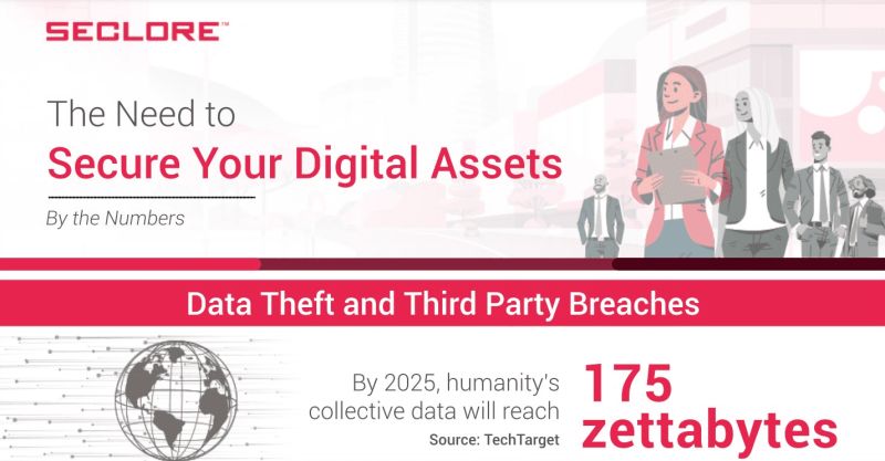 Learn about Seclore Data-Centric Security | Seclore posted on the topic ... Learn about Seclore Data-Centric Security | Seclore posted on the topic ...
