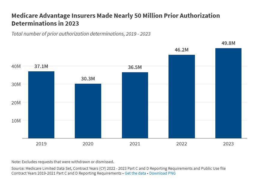 Certifi, Inc on LinkedIn: Medicare Advantage Insurers Made Nearly 50 ... Certifi, Inc on LinkedIn: Medicare Advantage Insurers Made Nearly 50 ...