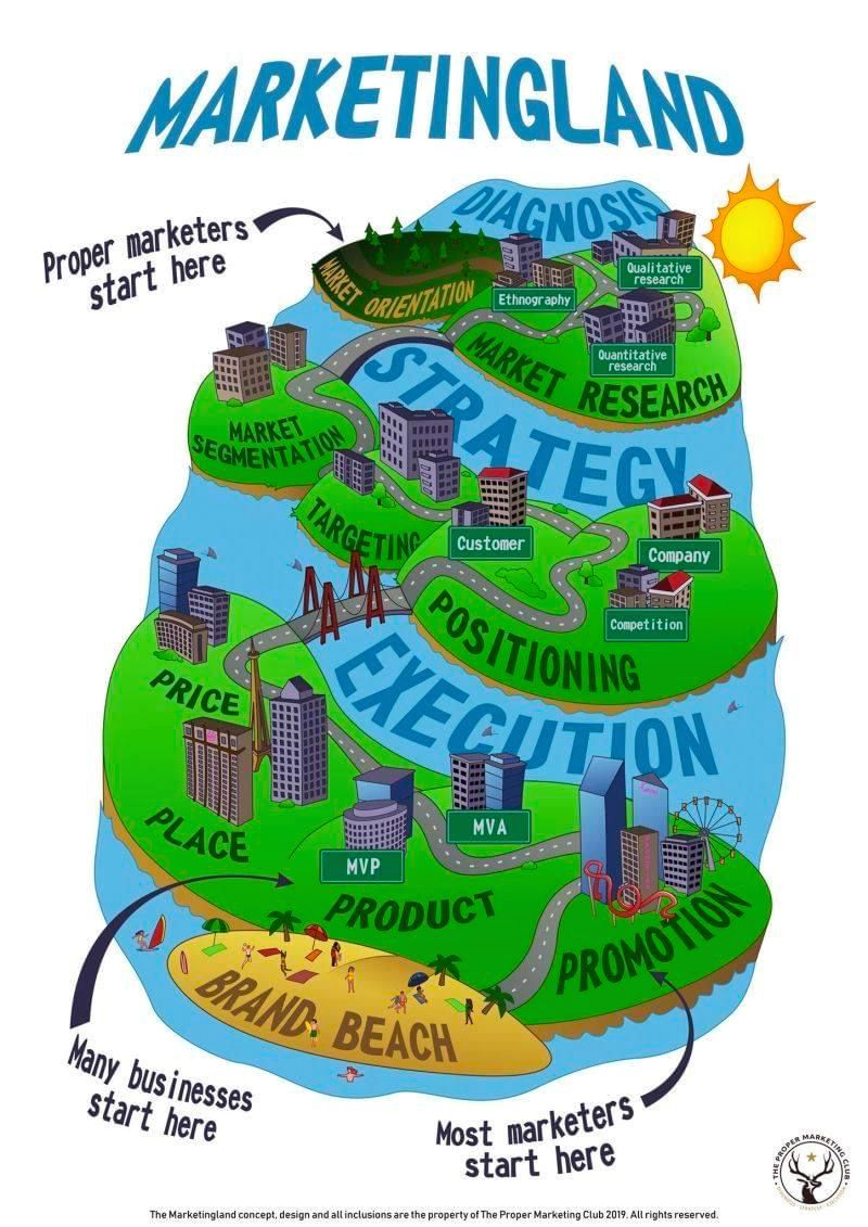 How to create great marketing: research customers, research ... How to create great marketing: research customers, research ...