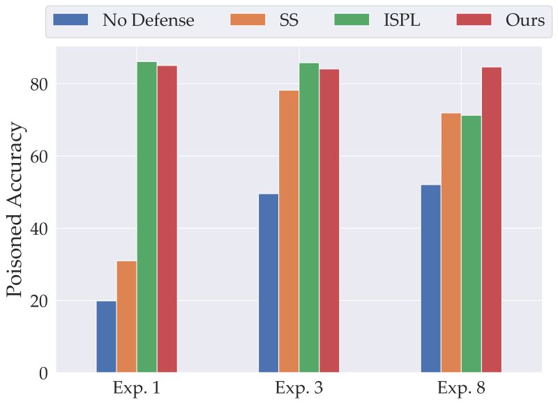 Mike Tamir, PhD on LinkedIn: Rethinking Backdoor Attacks Mike Tamir, PhD on LinkedIn: Rethinking Backdoor Attacks