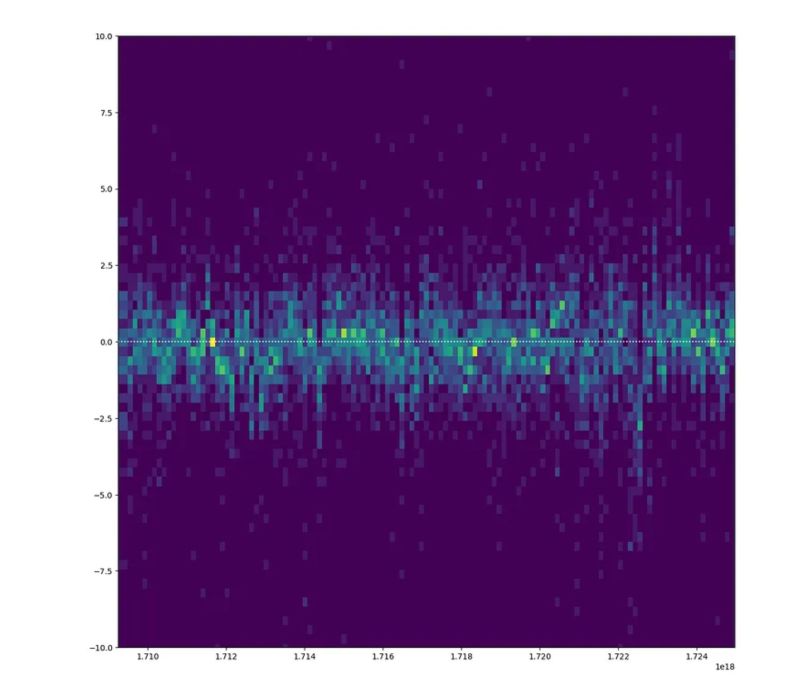 Dr. Ganapathi Pulipaka on LinkedIn: #bigdata #analytics #datascience # ... Dr. Ganapathi Pulipaka on LinkedIn: #bigdata #analytics #datascience # ...