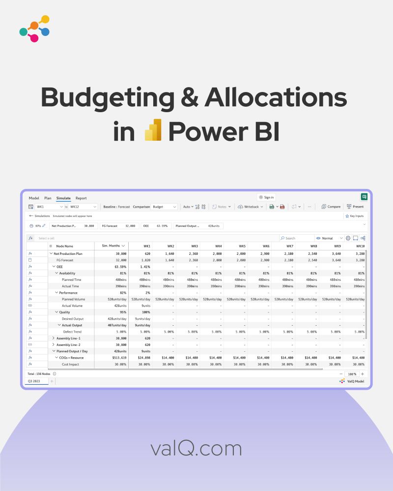 ValQ: Optimize Budgeting & Resource Allocation | ValQ posted on the ... ValQ: Optimize Budgeting & Resource Allocation | ValQ posted on the ...