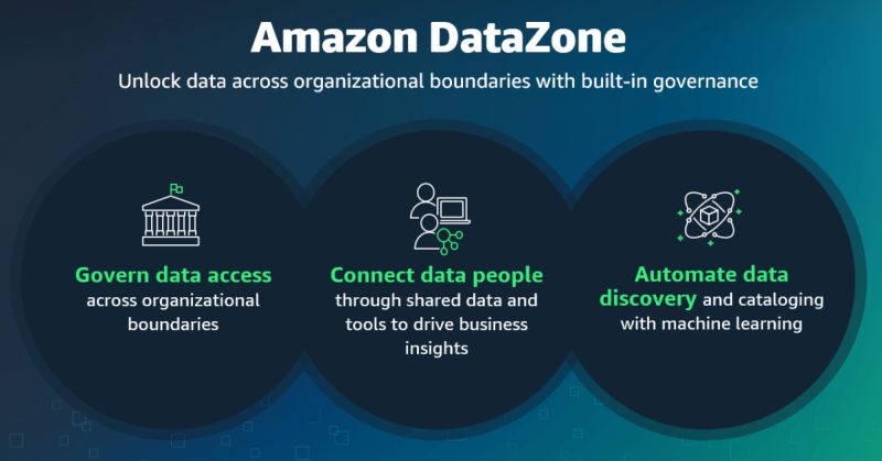DevOpsChat on LinkedIn: DevOpsChat Articles - Amazon DataZone Now ... DevOpsChat on LinkedIn: DevOpsChat Articles - Amazon DataZone Now ...