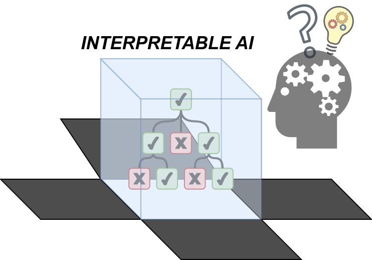Implement interpretable neural models in PyTorch! | Towards Data ... Implement interpretable neural models in PyTorch! | Towards Data ...