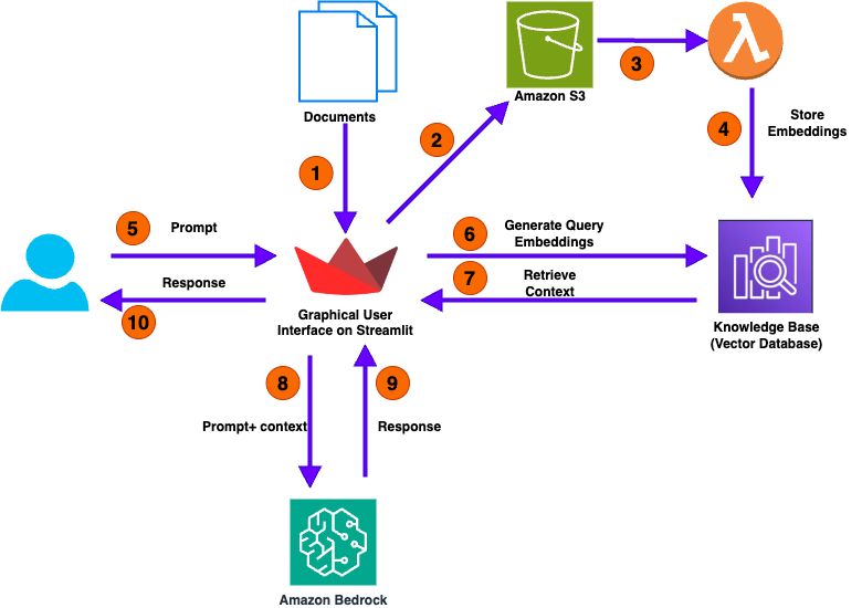 Francois Van Rensburg on LinkedIn: Elevate RAG for numerical analysis ... Francois Van Rensburg on LinkedIn: Elevate RAG for numerical analysis ...