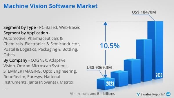 Johnson Grover on LinkedIn: Machine Vision Software Market, Report Size ... Johnson Grover on LinkedIn: Machine Vision Software Market, Report Size ...