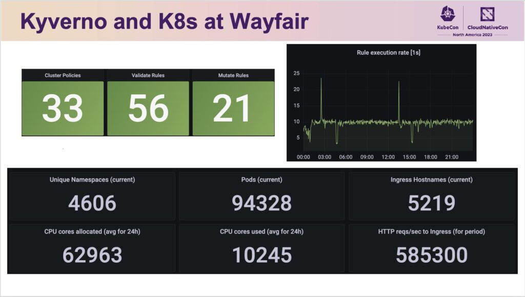 #kyverno #kubernetes #devops | Nirmata #kyverno #kubernetes #devops | Nirmata