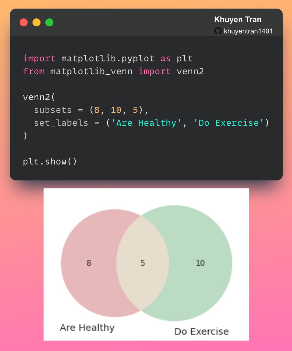 #python | Khuyen Tran #python | Khuyen Tran