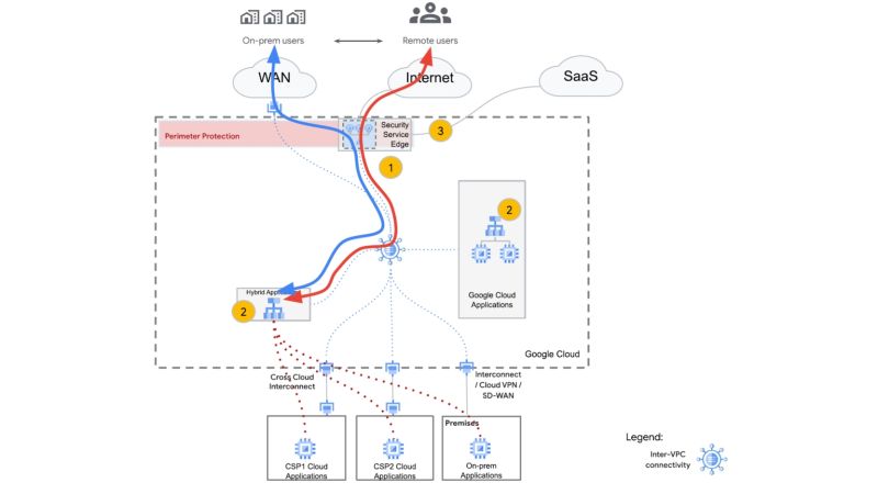 Sean-Paul Pagani on LinkedIn: Cross-Cloud Network solution brief Sean-Paul Pagani on LinkedIn: Cross-Cloud Network solution brief