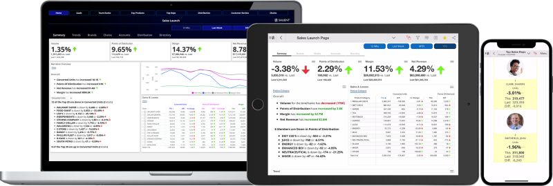 Salient on LinkedIn: CPG & Retail Industry Analytics Salient on LinkedIn: CPG & Retail Industry Analytics
