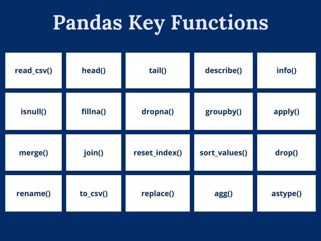 #pandas #datascience #python #dataanalysis #pandas | Kirandeep Marala #pandas #datascience #python #dataanalysis #pandas | Kirandeep Marala