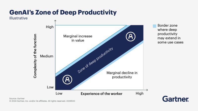 Abby McGraw on LinkedIn: AI in HR: How AI Is Transforming the Future of ... Abby McGraw on LinkedIn: AI in HR: How AI Is Transforming the Future of ...