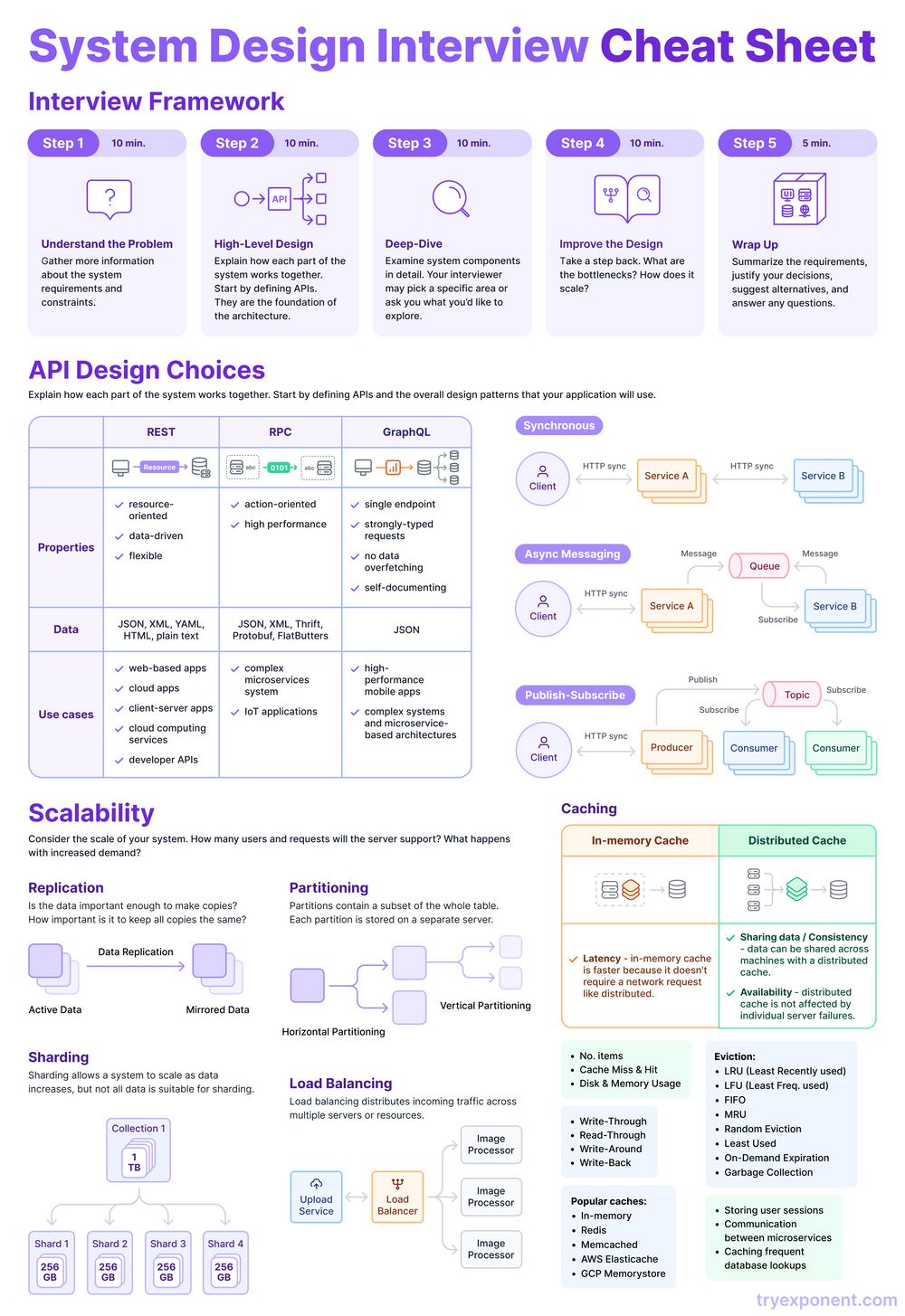 #systemdesign #programming | Soma Sharma #systemdesign #programming | Soma Sharma