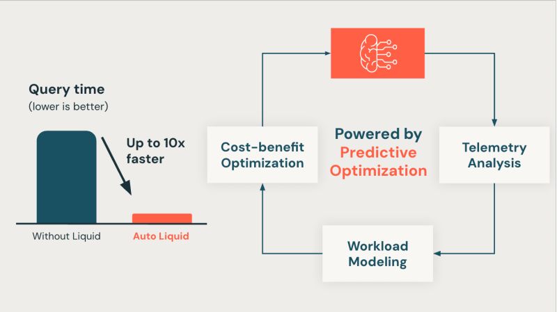 Announcing Automatic Liquid Clustering | Stephen Hage Announcing Automatic Liquid Clustering | Stephen Hage
