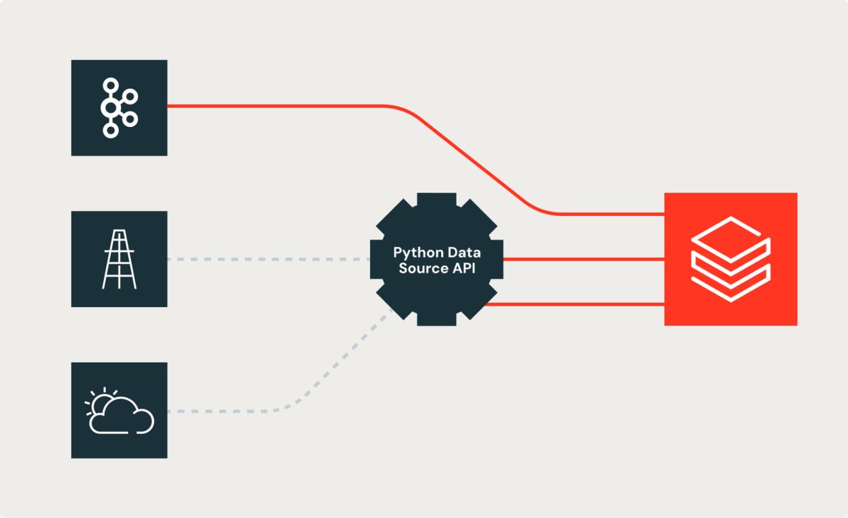 Suneel Sunkara on LinkedIn: Simplify Data Ingestion With the New Python ... Suneel Sunkara on LinkedIn: Simplify Data Ingestion With the New Python ...