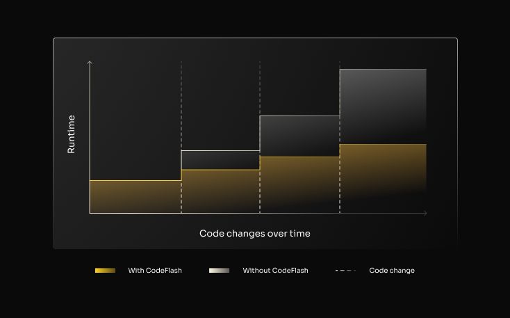 Codeflash - What is Continuous Optimization? | Saurabh Misra Codeflash - What is Continuous Optimization? | Saurabh Misra