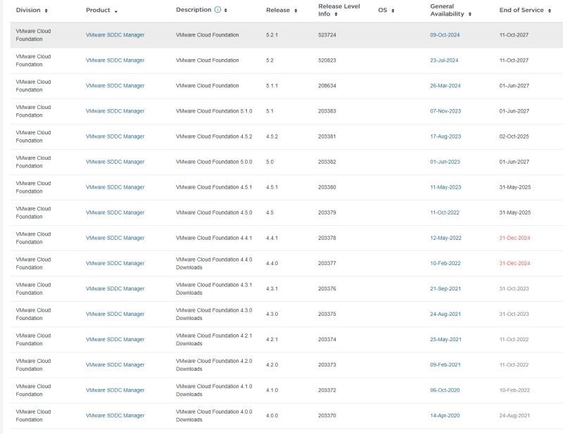 Abhishek Sharma on LinkedIn: Understanding VMware Cloud Foundation 4.x ... Abhishek Sharma on LinkedIn: Understanding VMware Cloud Foundation 4.x ...
