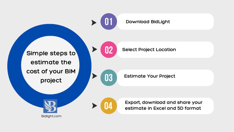 BidLight on LinkedIn: Getting started with 3D model cost estimation ... BidLight on LinkedIn: Getting started with 3D model cost estimation ...