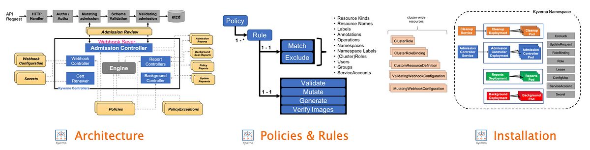 Nirmata on LinkedIn: #kyverno #devops #kubernetes Nirmata on LinkedIn: #kyverno #devops #kubernetes