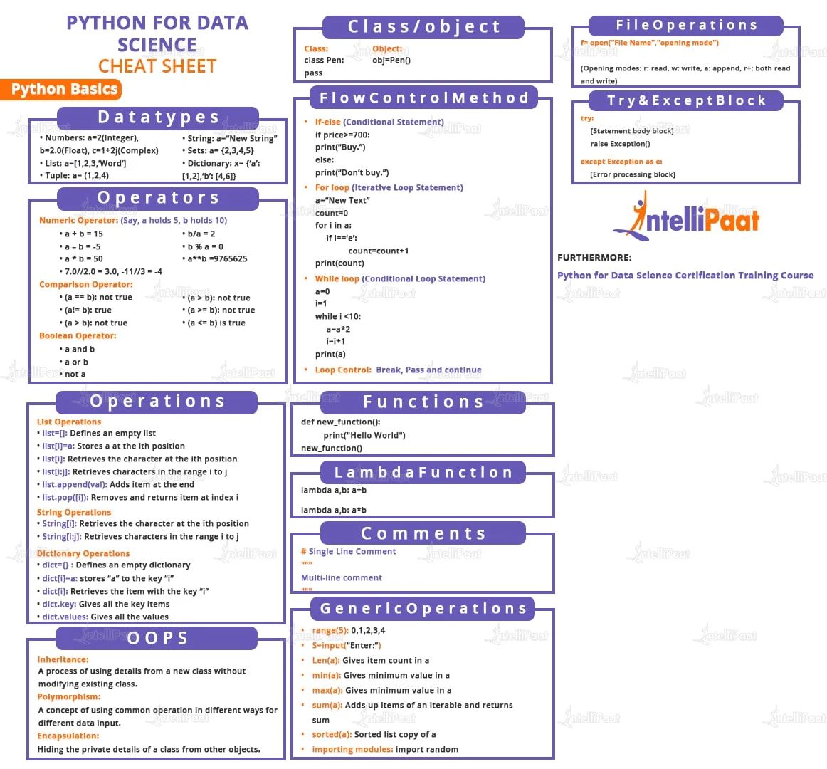 #python #data | Vishali Subash #python #data | Vishali Subash