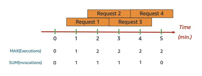 Darryl R. on LinkedIn: Monitoring concurrency Darryl R. on LinkedIn: Monitoring concurrency