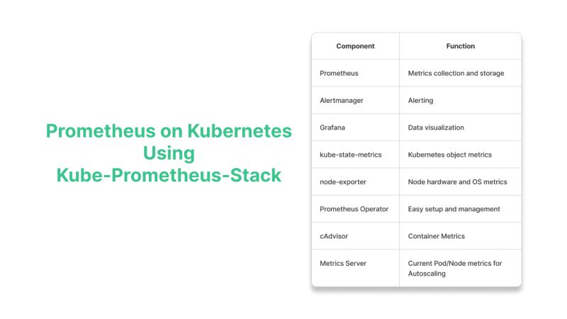 techbeatly on LinkedIn: Prometheus On Kubernetes | Robusta techbeatly on LinkedIn: Prometheus On Kubernetes | Robusta