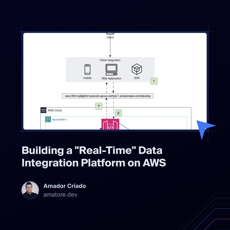 Hashnode on LinkedIn: Learn how to build a real-time data integration ... Hashnode on LinkedIn: Learn how to build a real-time data integration ...