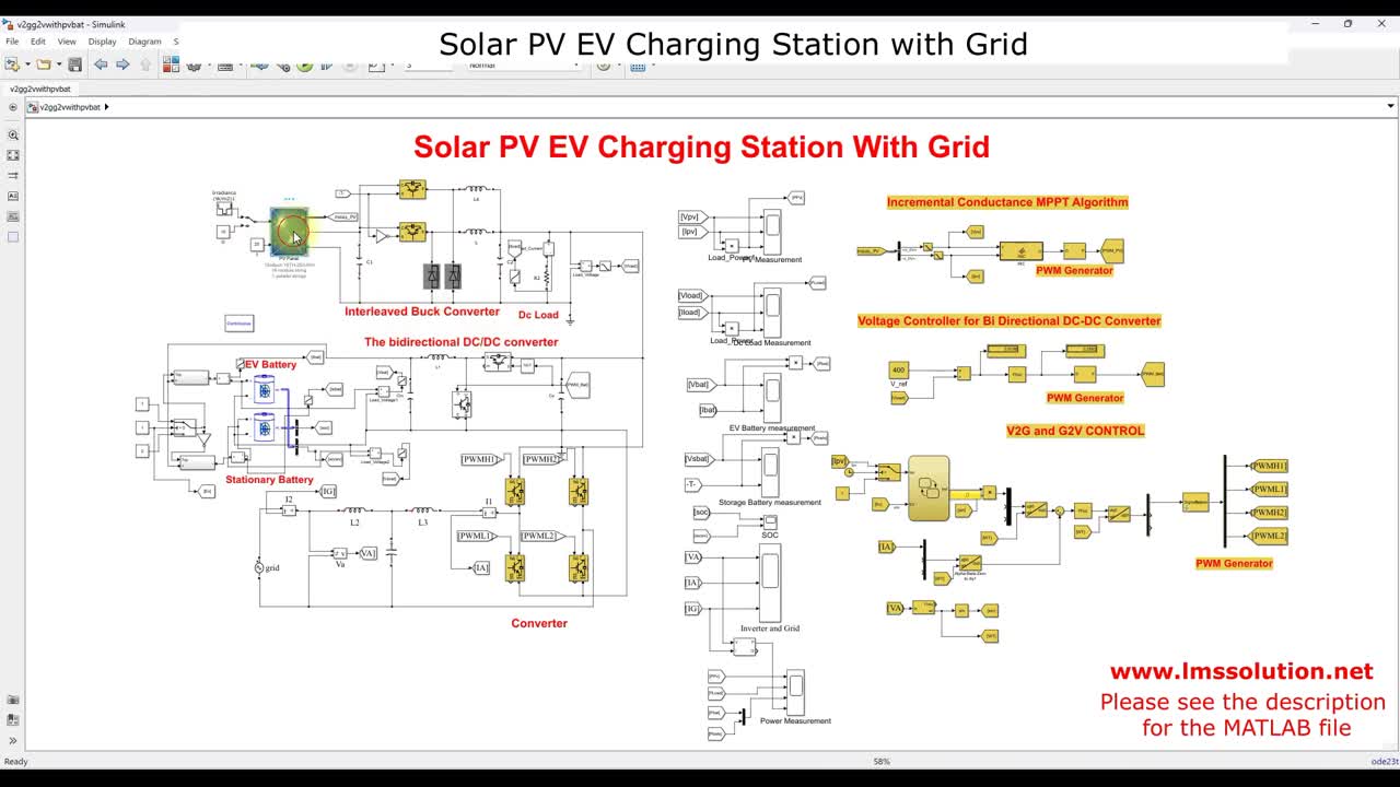 LMS Solution on LinkedIn: MATLAB Implementation of Solar PV EV Charging ... LMS Solution on LinkedIn: MATLAB Implementation of Solar PV EV Charging ...