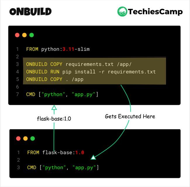 DevOpsCube on LinkedIn: #devops #docker DevOpsCube on LinkedIn: #devops #docker