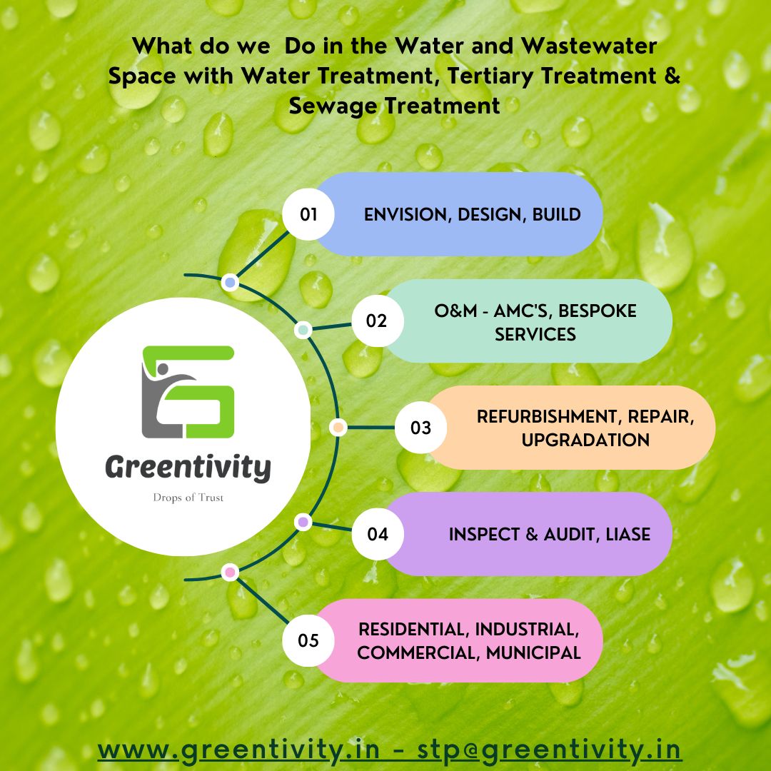 Greentivity Enviro Solutions on LinkedIn: #sewagetreatment # ... Greentivity Enviro Solutions on LinkedIn: #sewagetreatment # ...