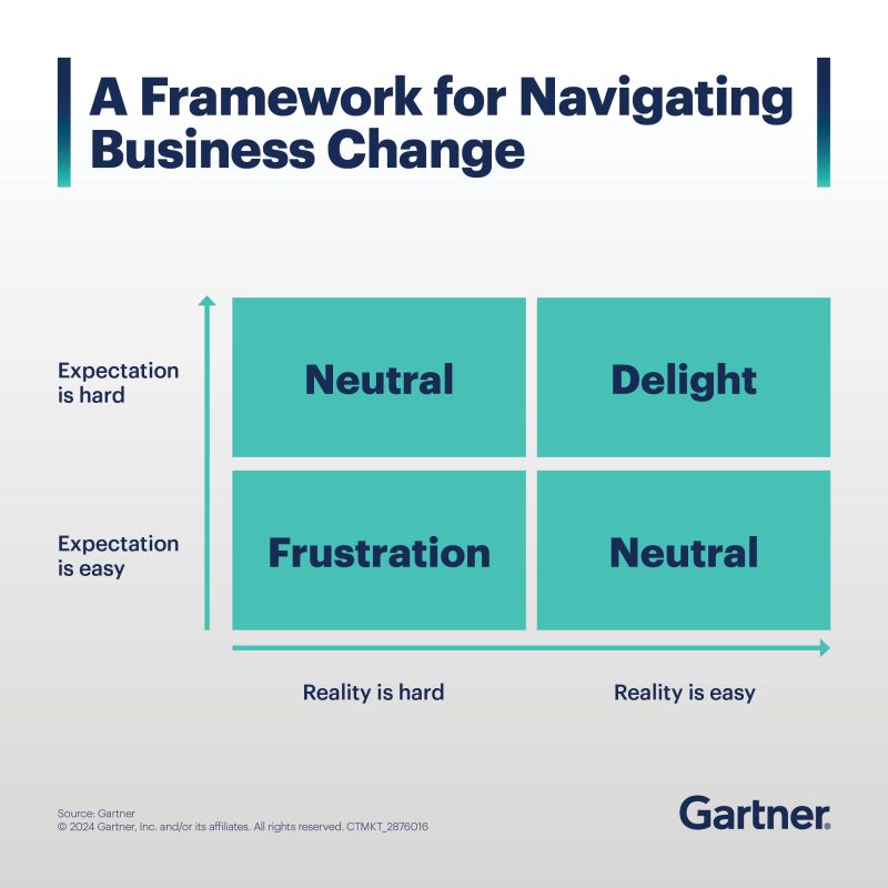 Judy(Doo-Eun) Jang on LinkedIn: Change Management: 1 Simple Tool for ... Judy(Doo-Eun) Jang on LinkedIn: Change Management: 1 Simple Tool for ...