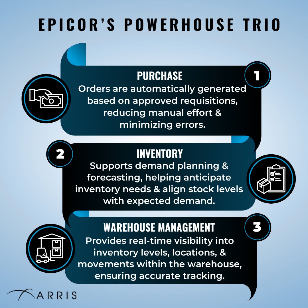 Arris Consulting LLC on LinkedIn: Epicor - Arris Consulting Arris Consulting LLC on LinkedIn: Epicor - Arris Consulting