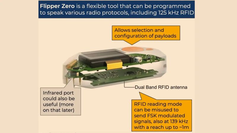 Hackers Exploit Outdated Electricity Controller Using Flipper Zero to ... Hackers Exploit Outdated Electricity Controller Using Flipper Zero to ...