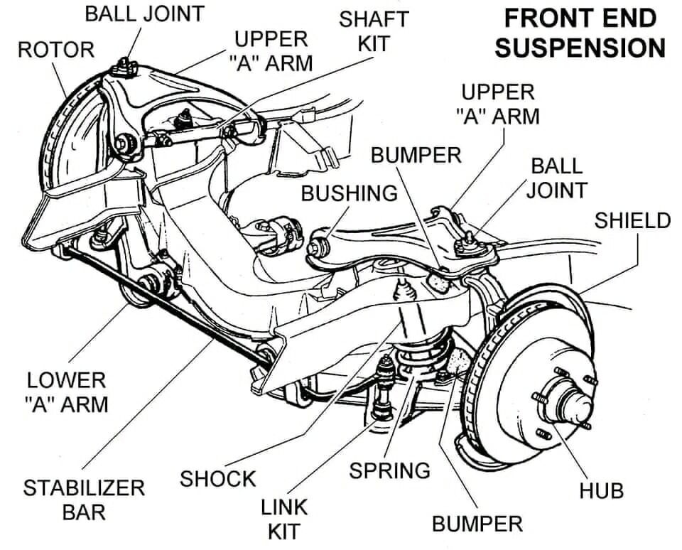 Mechanical Engineering Learn on LinkedIn: Front End Suspension The ... Mechanical Engineering Learn on LinkedIn: Front End Suspension The ...