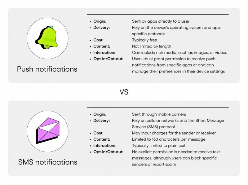 Cliff Teeler on LinkedIn: Push notifications explained: Text vs push ... Cliff Teeler on LinkedIn: Push notifications explained: Text vs push ...