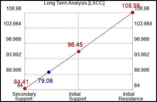 Stock Traders Daily on LinkedIn: Lattice Semiconductor $LSCC Trading Report Stock Traders Daily on LinkedIn: Lattice Semiconductor $LSCC Trading Report