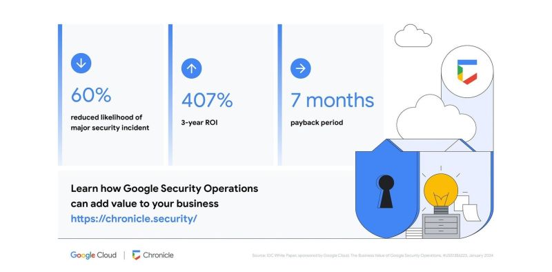 Tomotsugu Takanashi on LinkedIn: IDC study: Customers cite 407% ROI ... Tomotsugu Takanashi on LinkedIn: IDC study: Customers cite 407% ROI ...