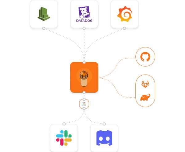 Mahesh Mallikarjunaiah ↗️ on LinkedIn: #operationalefficiency # ... Mahesh Mallikarjunaiah ↗️ on LinkedIn: #operationalefficiency # ...