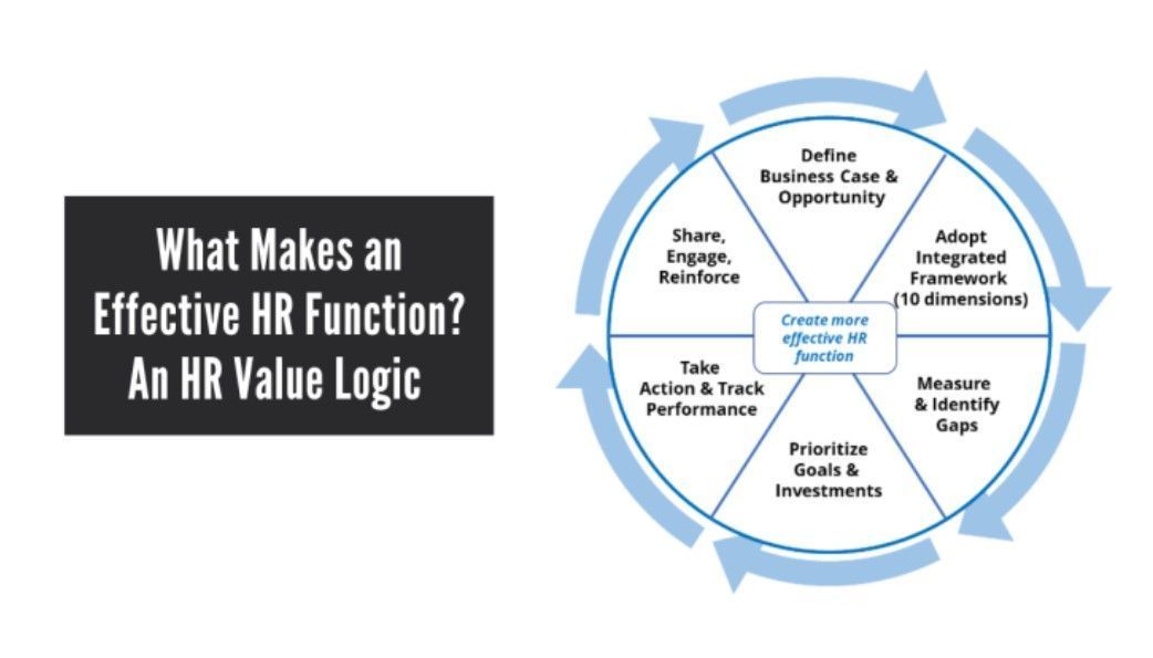 Kathy Andrews (she/her) no LinkedIn: What Makes an Effective HR ... Kathy Andrews (she/her) no LinkedIn: What Makes an Effective HR ...
