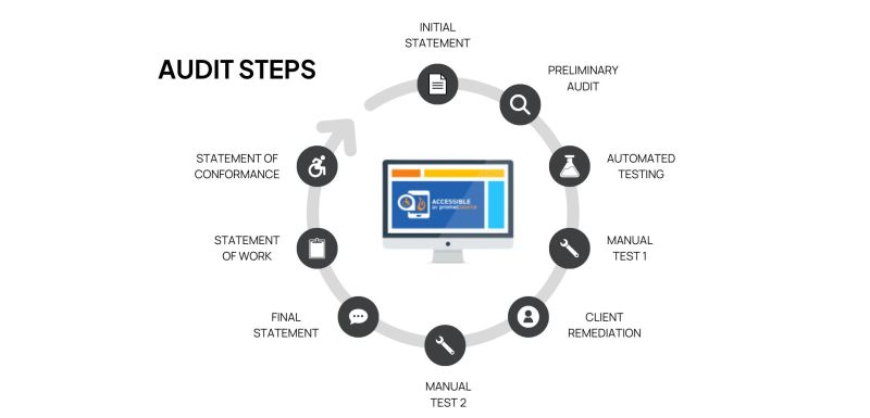 Aaron Armstrong explains W3C accessibility testing | Promet Source ... Aaron Armstrong explains W3C accessibility testing | Promet Source ...