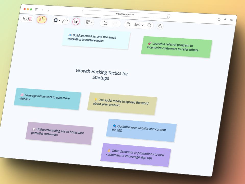 Multimodel Generative AI Sticky Notes: Visual Brainstorming — Jeda.ai ... Multimodel Generative AI Sticky Notes: Visual Brainstorming — Jeda.ai ...