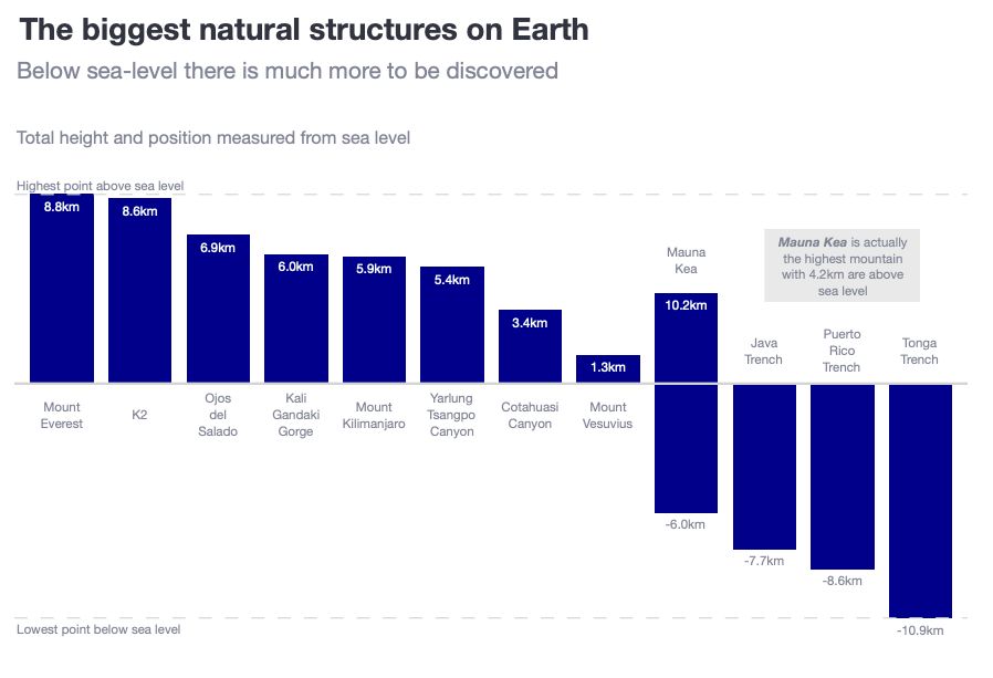 Towards Data Science on LinkedIn: Awesome Plotly with Code Series (Part ... Towards Data Science on LinkedIn: Awesome Plotly with Code Series (Part ...