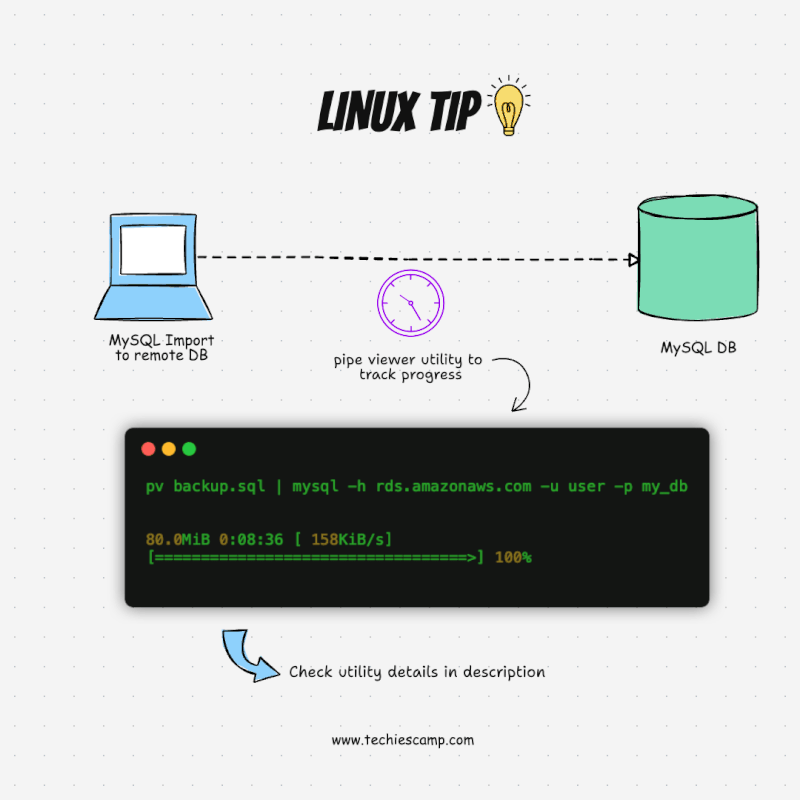 #devopstips #devops #linux #devopsengineer | DevOpsCube #devopstips #devops #linux #devopsengineer | DevOpsCube