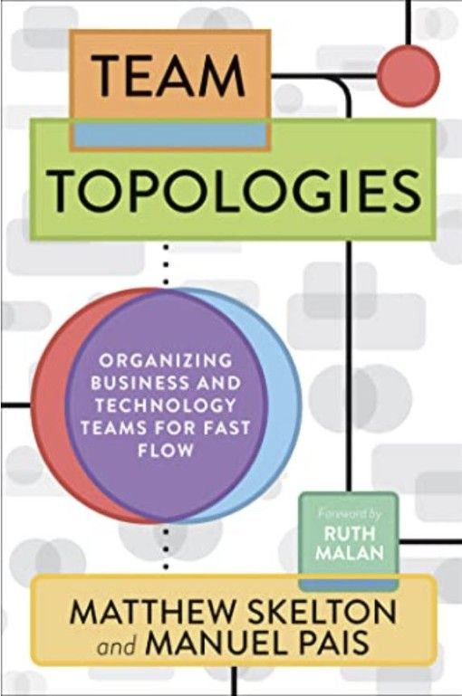 Thomas Cagley on LinkedIn: Team Topologies, Re-read Saturday, Week 10 ... Thomas Cagley on LinkedIn: Team Topologies, Re-read Saturday, Week 10 ...