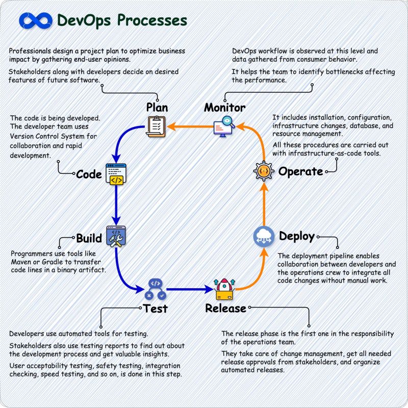 IntuCloud on LinkedIn: #devops #cicd #automation #infrastructureascode ... IntuCloud on LinkedIn: #devops #cicd #automation #infrastructureascode ...