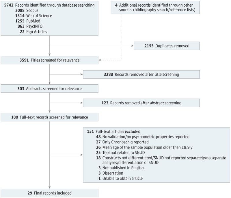 SNUD screening children and adolescents for social media | AMA Ed Hub ... SNUD screening children and adolescents for social media | AMA Ed Hub ...