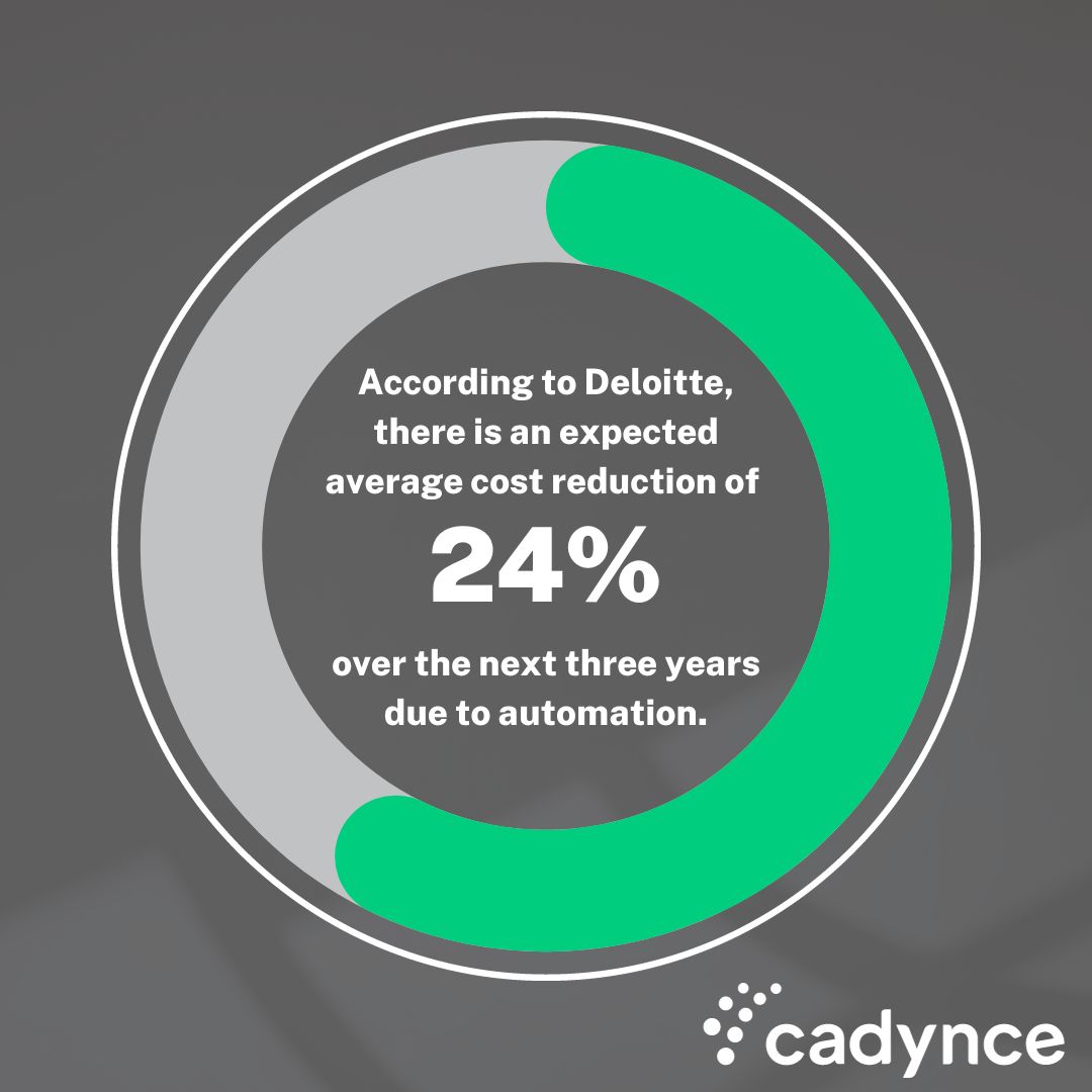 Cadynce on LinkedIn: According to Deloitte, due to automation, there is ... Cadynce on LinkedIn: According to Deloitte, due to automation, there is ...