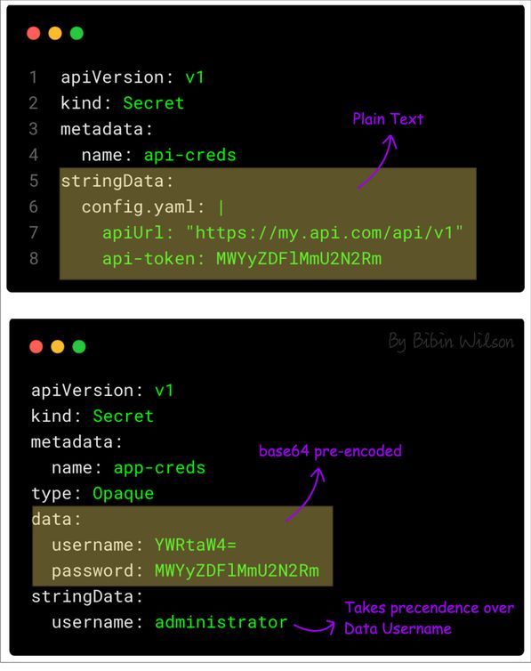 DevOpsCube on LinkedIn: #kubernetes #devops DevOpsCube on LinkedIn: #kubernetes #devops