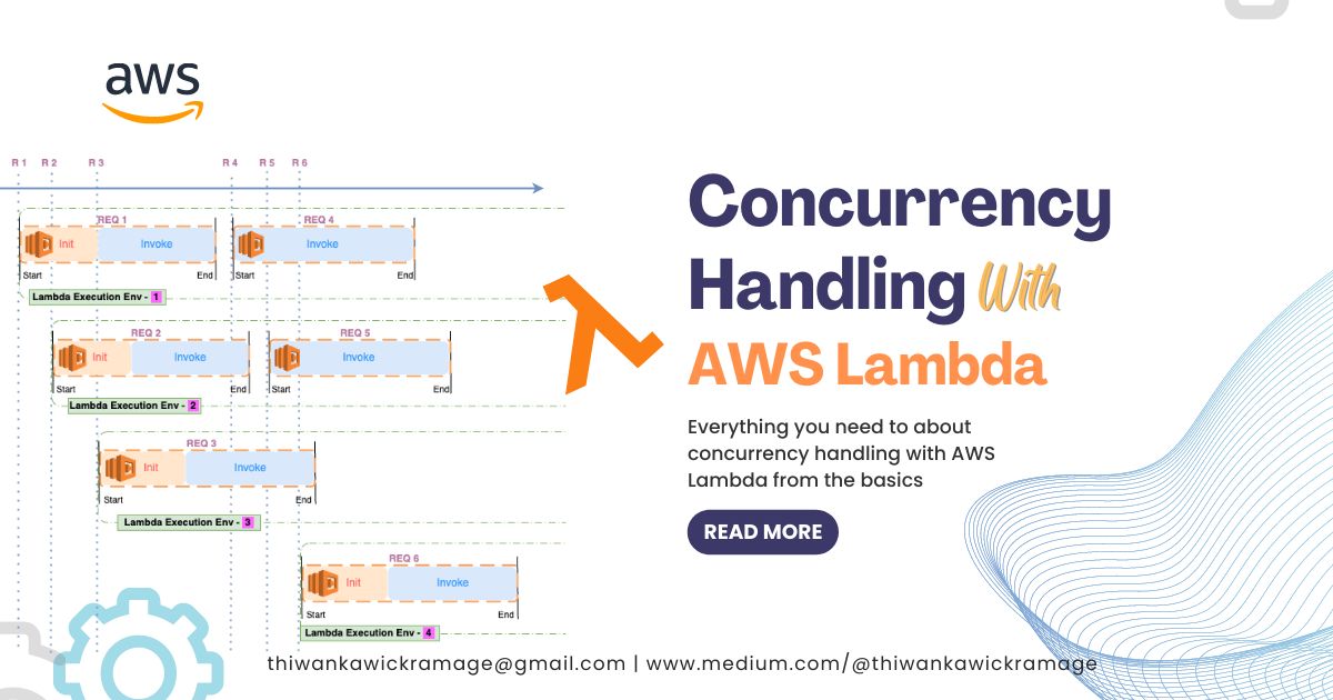 WefactorIT on LinkedIn: Concurrency with AWS Lambda: Everything you ... WefactorIT on LinkedIn: Concurrency with AWS Lambda: Everything you ...