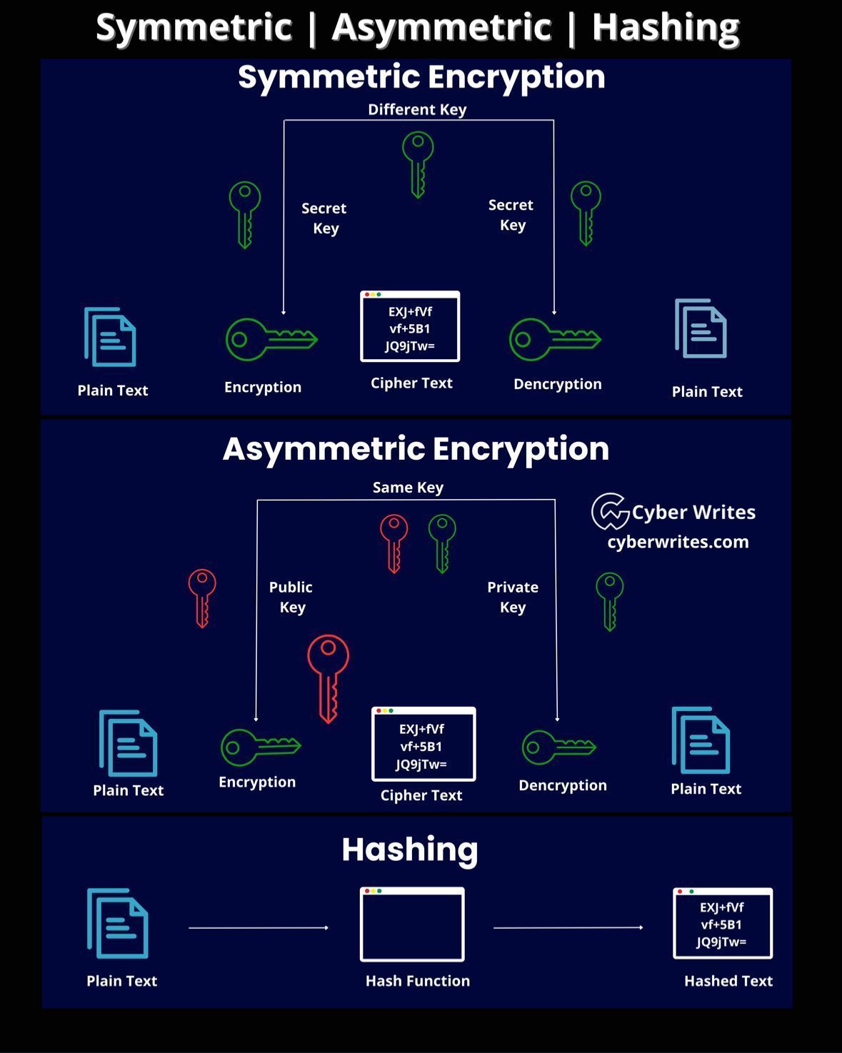 LetsDefend on LinkedIn: Symmetric - Asymmetric - Hashing LetsDefend on LinkedIn: Symmetric - Asymmetric - Hashing